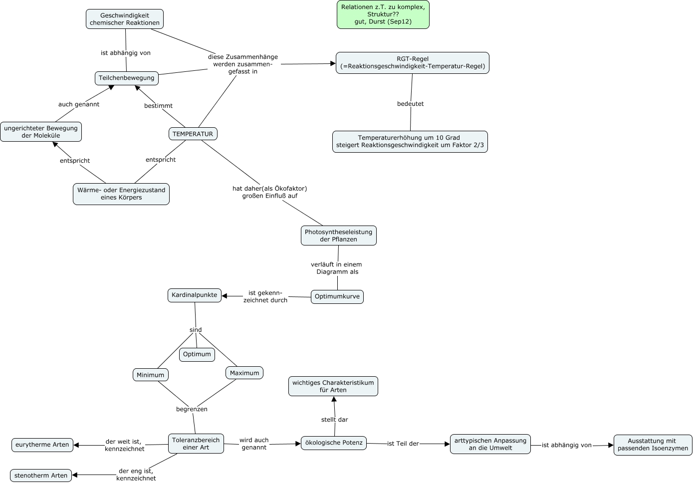 CMap Temperatur, Q.2. S.Jaensch